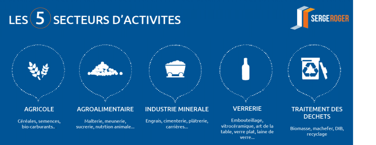 LES 5 SECTEURS D'ACTIVITES - Serge Roger